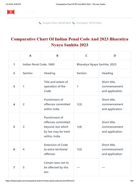 Comparative Chart Of Ipc And Bns 2023 The Law Codes Pdf Fine Penalty Criminology