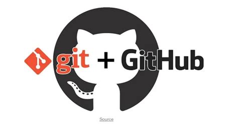 Ayush Ludhwani On Linkedin A Complete Beginners Guide To Git And Github