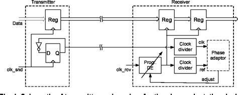 Figure 1 From Wave Pipelined Signaling For On Fpga Communication Semantic Scholar