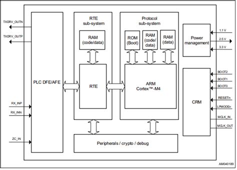 Nf5 Manual Apn Setup Guide Netcomm Wireless Support