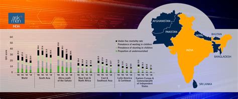 Global Hunger Index 2019 India Is Lower Than Pakistan And Nepal And This Is A Cause For Concern