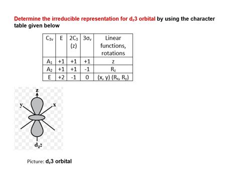solved determine the irreducible representation for dz3