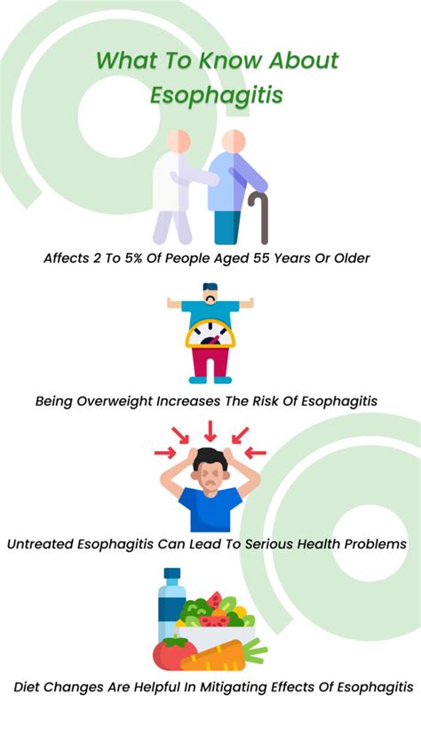 Dupixent For Eoe Eosinophilic Esophagitis Fda Approved New Treatment For Esophagus Illness