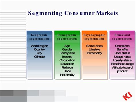 Chapter7 Market Segmentation Targeting Positioning