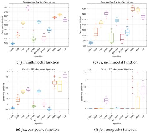 Dtsa Dynamic Tree Seed Algorithm With Velocity Driven Seed Generation And Count Based Adaptive