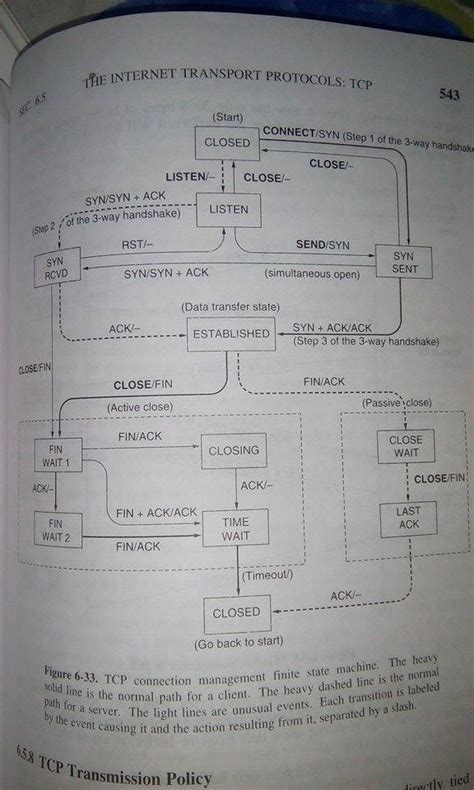 Computer Networks Gate Cse 2017 Set 1 Question 14 Computer Networks Gate Cse 2017 Set 1 Question 14