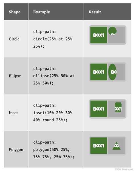 Clip Pathclip Path Circle Csdn博客