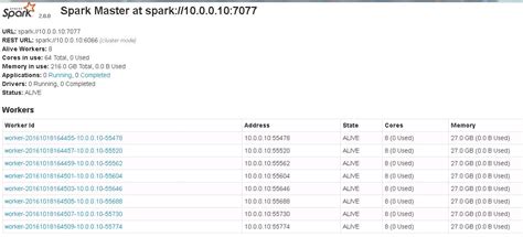 Sparkworkerinstances Setting Not Working In Spark Standalone Windows