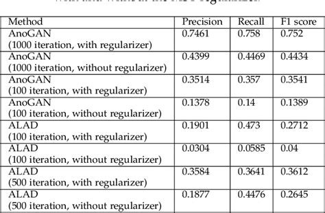 Table 1 From Graph Regularized Autoencoder And Its Application In