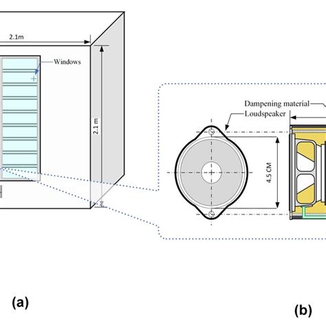 Structure Diagram Of A The Anc Window B The Anc Unit Download