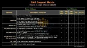 SAP DMO With SUM Complete Migration Guide 2025