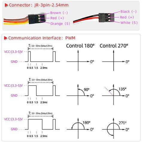 Servo 55kg Bls3355 270degree Metal Gear Digital Servo Motor Arduino High Torque Roboticsdna
