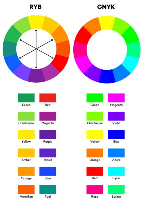What Are Complementary Colors Definition And Examples