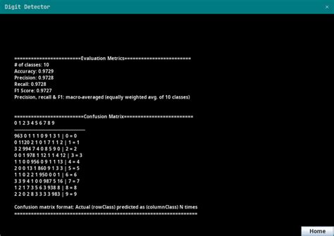 GitHub BooleanCube Digit Detection A Neural Network Written From Scratch Using Java To Detect
