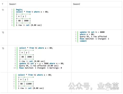 mysql mvcc 设计缺陷 腾讯云开发者社区 腾讯云