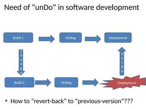 Gitgithub A Versioning Tool And Document Storage Pptx