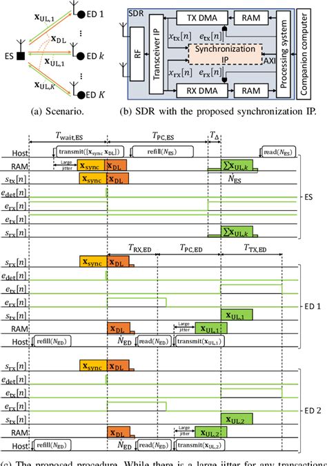 Figure 1 From A Demonstration Of Over The Air Computation For Federated