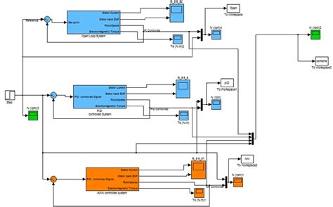 Shows The Simulation For Speed Control Of BLDC Motor In This Having Download Scientific