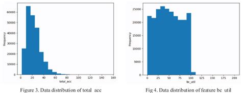 Figure 3 From Research On Classification Prediction Based On Decision Tree Semantic Scholar