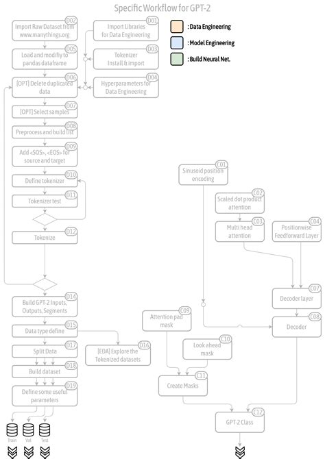 n 2 a1 3 [impl] model engineering en deep learning bible 3