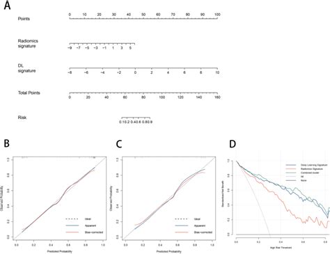 Development And Validation Of A Ct Based Deep Learning Radiomics Nomogram To Predict Muscle