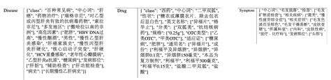 垂直领域大模型的思考 知乎