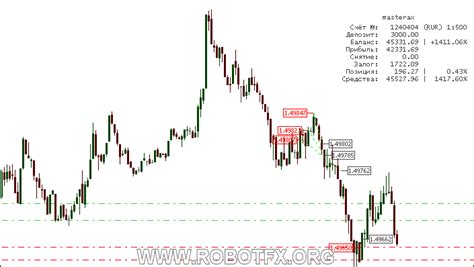 Andy Cruise On Linkedin Informer Indicator Metatrader 4