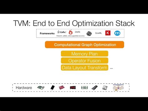 What Is The Tvm End To End Optimization Stack For Deep Learning