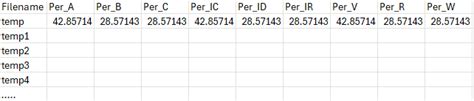 solved calculate frequencies from multiple tables and merge into one final t sas support