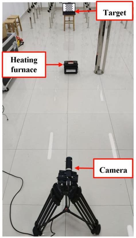 Sensors Free Full Text A Mitigation Method For Optical Turbulence Induced Errors And Optimal