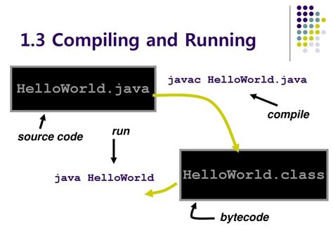 Chapter 1 Understanding Java Ppt Download