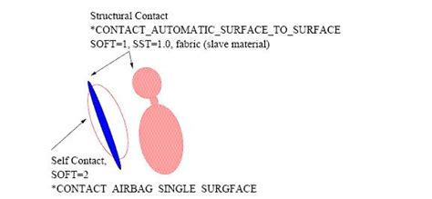 contact modeling in ls dyna — ls dyna support