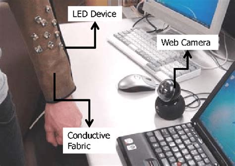 Snapshot Of A User Wearing Prototype Download Scientific Diagram