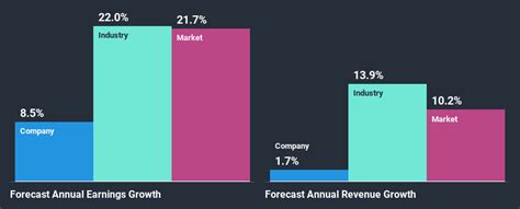 IBM Faces Continued Risks NYSE IBM Seeking Alpha