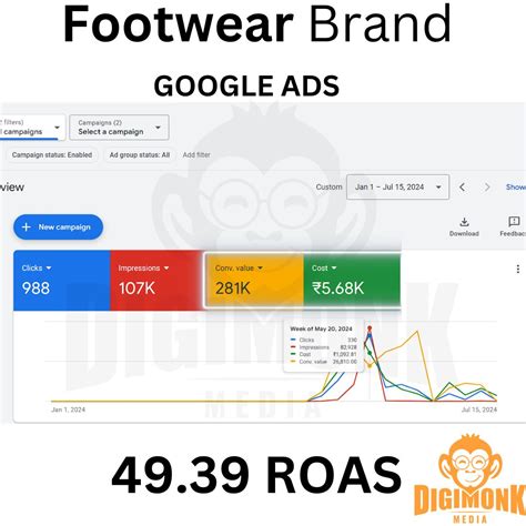 Jemish Rana On Linkedin Startupgrowth Digitalmarketing Highroas