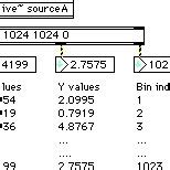 Sample By Sample Output Of The FFT Object Figure Windowing Function Download Scientific