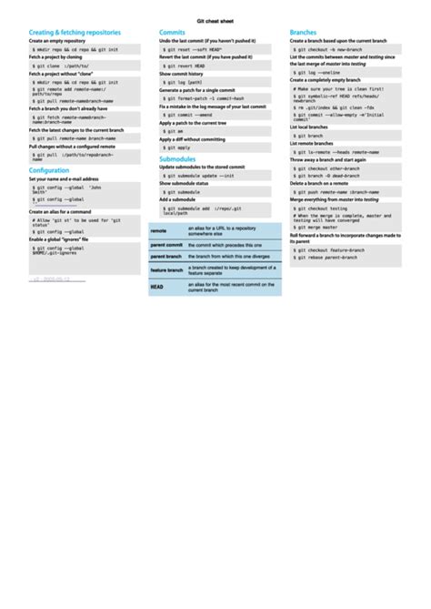 Git Cheat Sheets Free To Download In PDF
