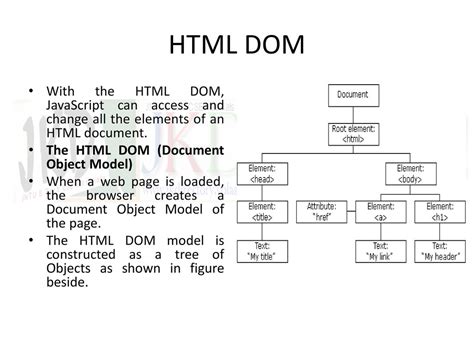 Html Javascript Document Javascript Dom Document — Вебджемрф
