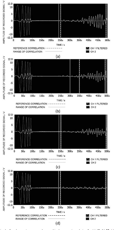 Figure 14 From A New Guided Wavebased Technique For Corrosion