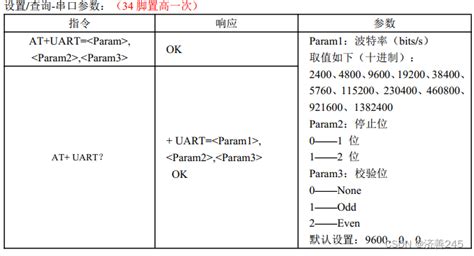 hc05蓝牙模块at指令与手机蓝牙控制stm32板载led hc 05 at指令及功能 csdn博客