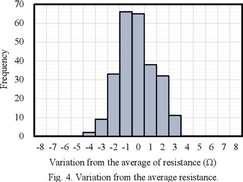 Figure 1 From Compact Silica Based 16 × 16 Multicast Switch With Surface Mount Technology For