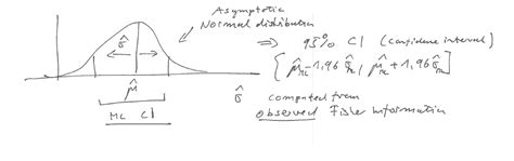 4 Quadratic Approximation And Normal Asymptotics Statistical Methods