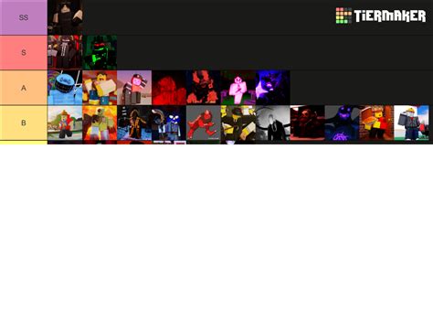 All Roblox Forsaken Characters Includes Lore Upcoming Tier List