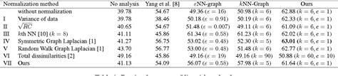 table 1 from improving affinity matrices by modified mutual knn graphs