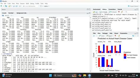 Aayush Pandey On Linkedin Datascience Machinelearning
