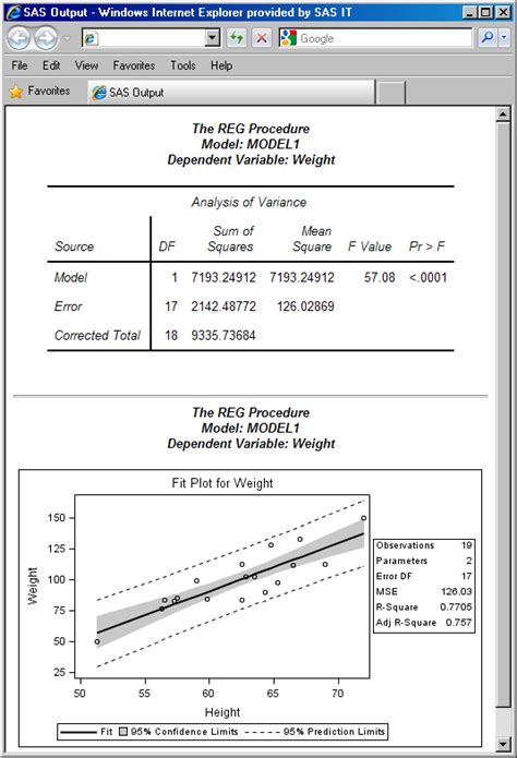 ODS Graphics Introduction To ODS Graphics