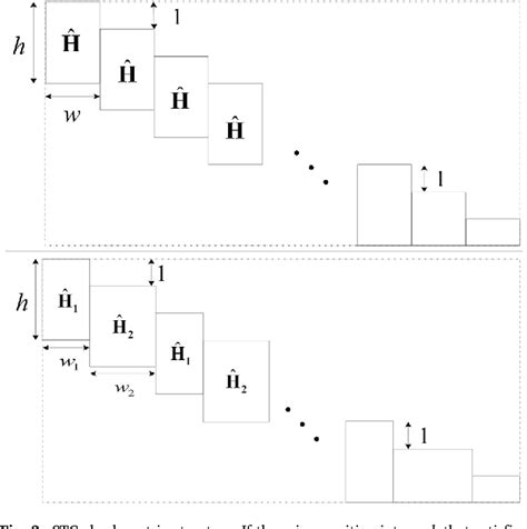 Figure 3 From Extracting Embedded Messages Using Adaptive Steganography