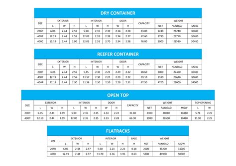 Container Information SITC HK
