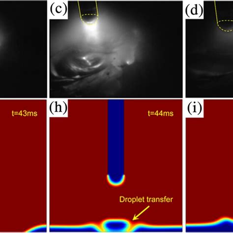 Comparison Of Experiment And Simulation Of The Droplet Transfer Process Download Scientific