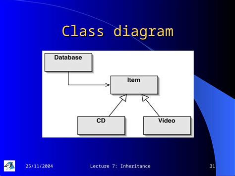 ppt improving structure with inheritance 25 11 2004lecture 7